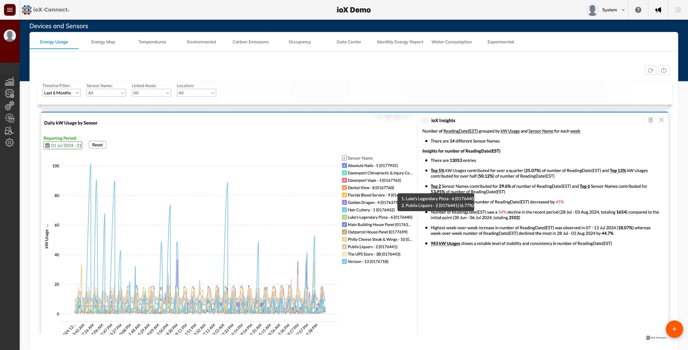 Unlocking the Power of IoT Analytics: Turning Sensor Data into ... Unlocking the Power of IoT Analytics: Turning Sensor Data into ...